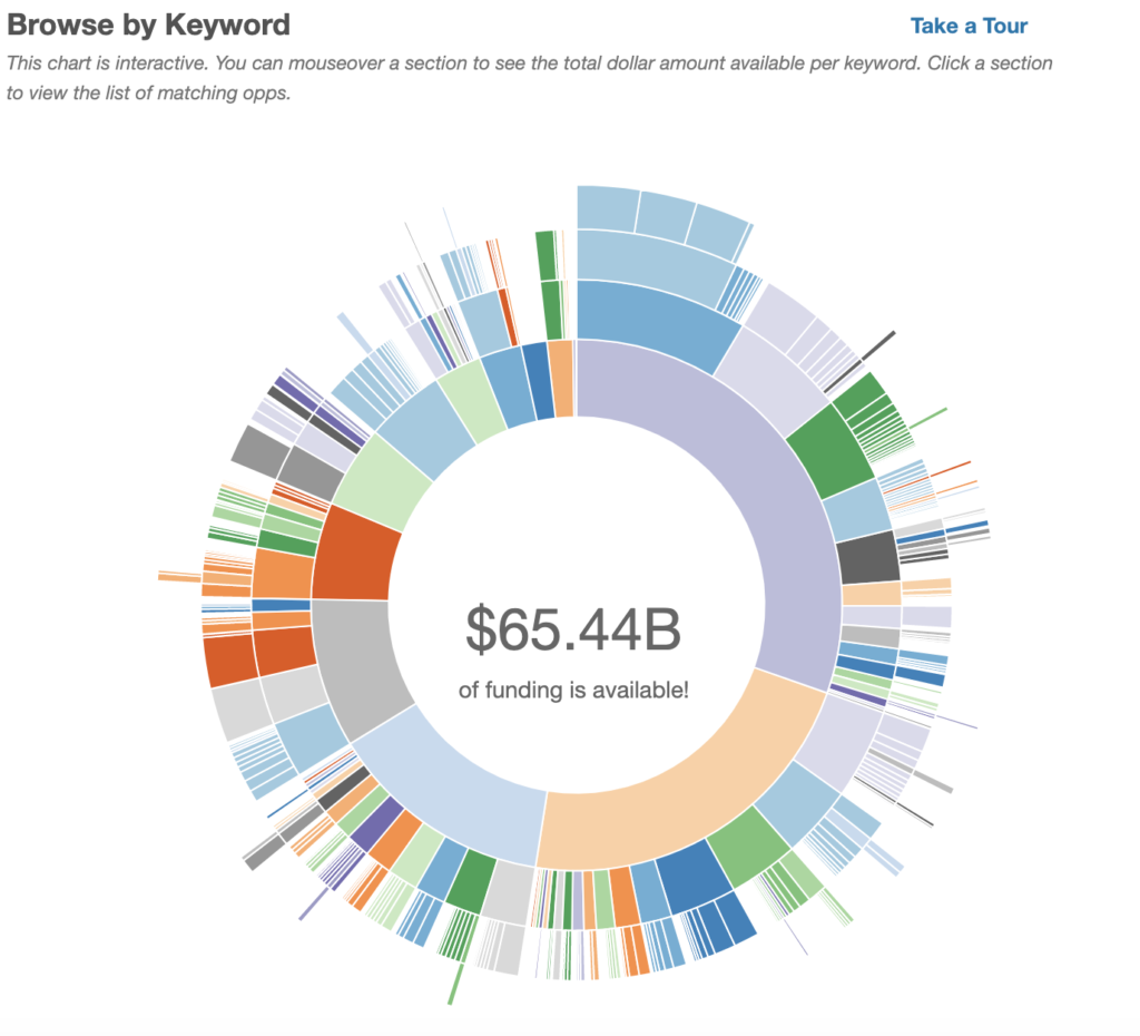 Using PIVOT to Find Funding and Publishing Homes for Your Research ...